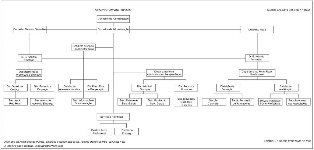 Instituto Nacional de Emprego e Formação Profissional